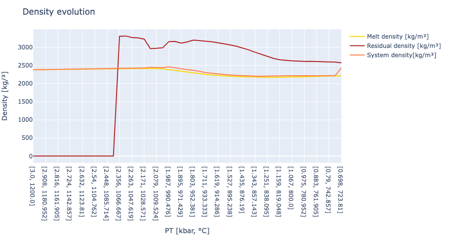MAGEMin_C.jl: Examples | MAGEMin