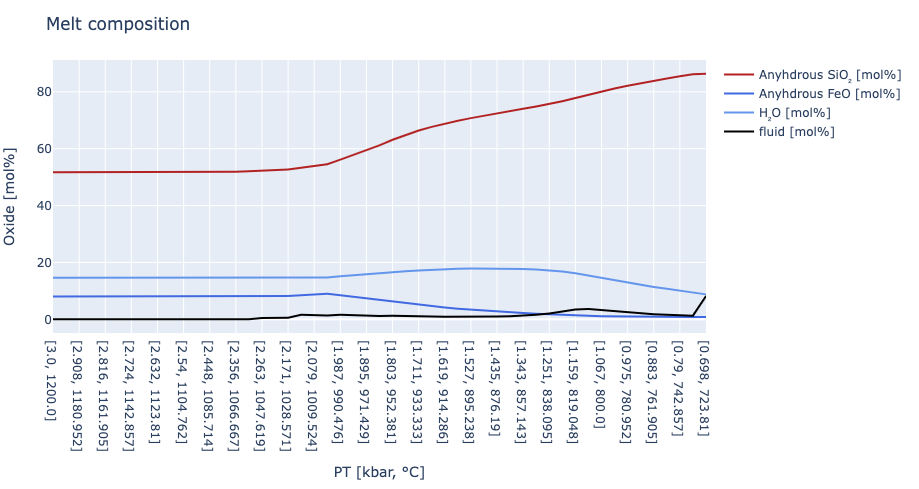 MAGEMin_C.jl: Examples | MAGEMin